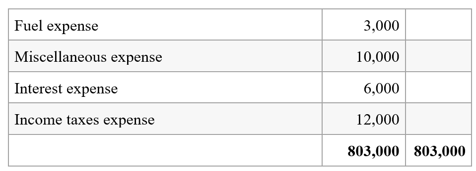 Solved Beautiful Lawns, Inc., provides lawn-mowing services | Chegg.com