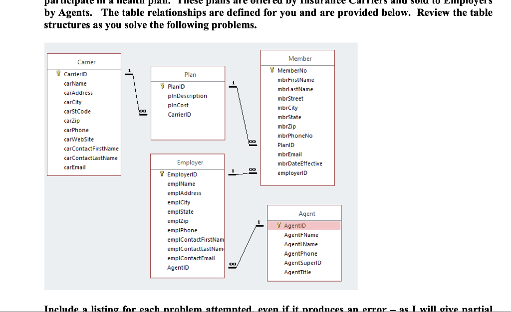 Solved by Agents. The table relationships are defined for | Chegg.com