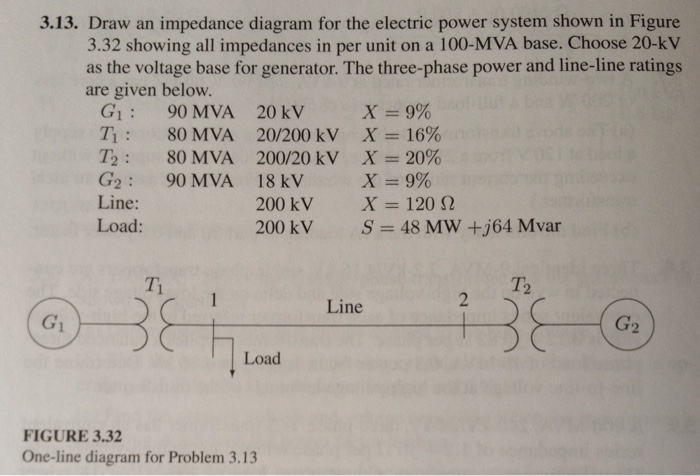 Solved Draw an impedance diagram for the electric power | Chegg.com