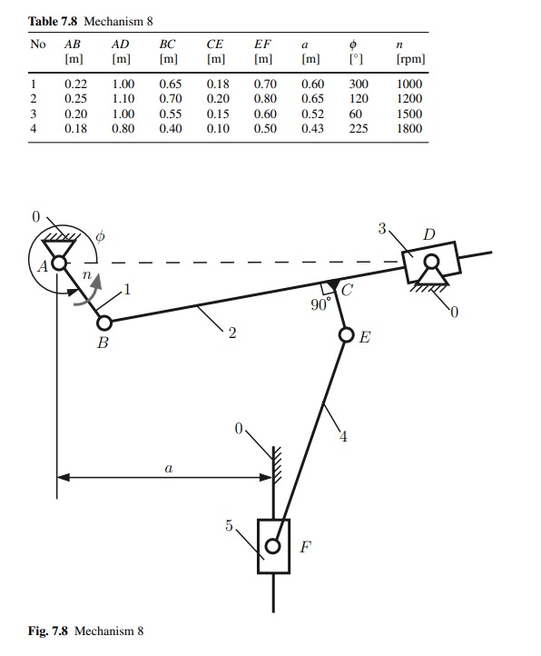 Solved Do the full kinematic analysis using the MATLAB | Chegg.com