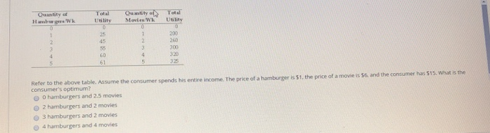 Solved If both supply and demand simultaneously decrease O | Chegg.com