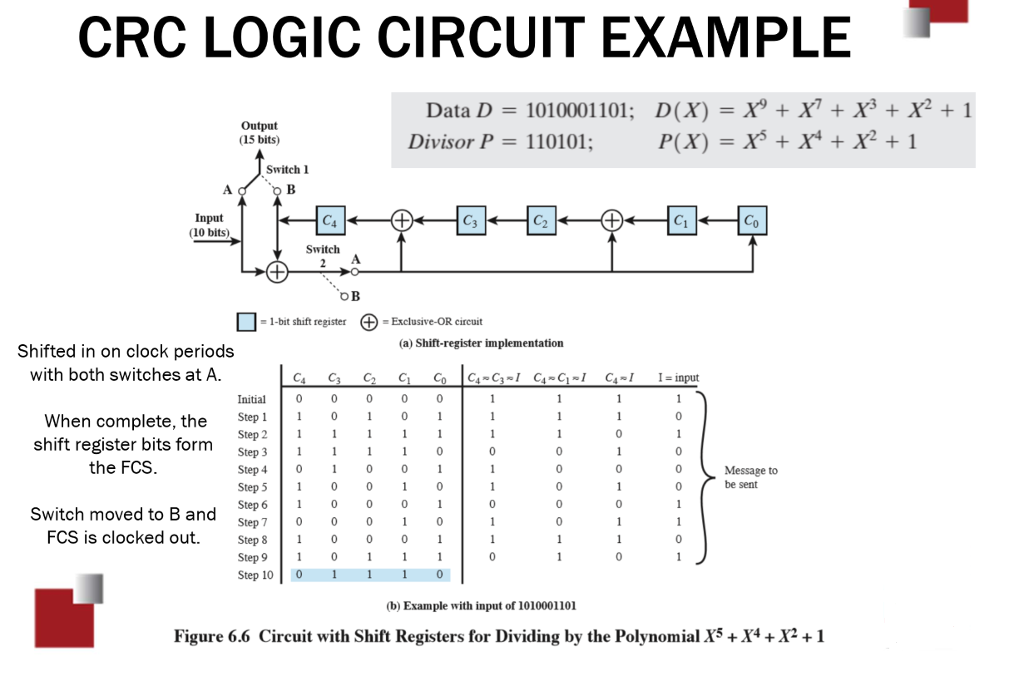 Let D(X)-10010011011. Let P(x)-10011-X4 + X1 + 1. | Chegg.com