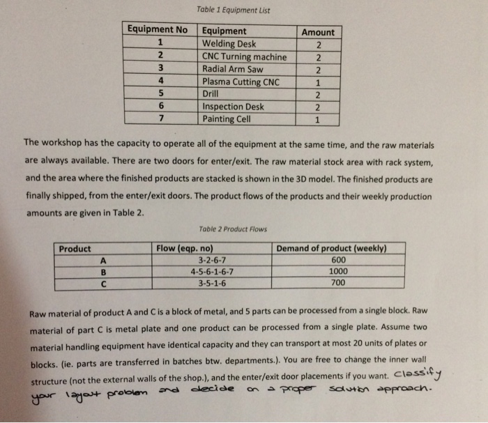 Table 1 Equipment List Equipment No Equipment Amount | Chegg.com