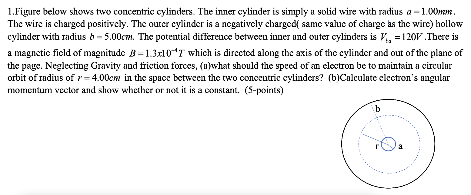 Solved 1.Figure below shows two concentric cylinders. The | Chegg.com