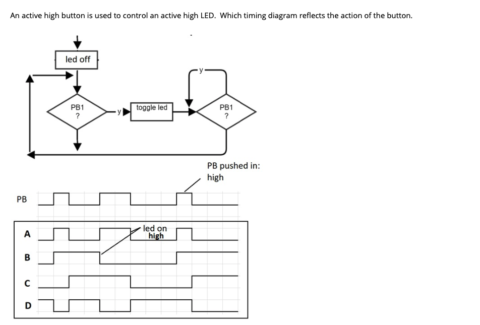 Solved An active high button is used to control an active | Chegg.com