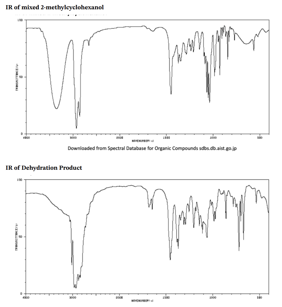 Solved Consider the IR of the starting 2-methylcyclohexanol | Chegg.com