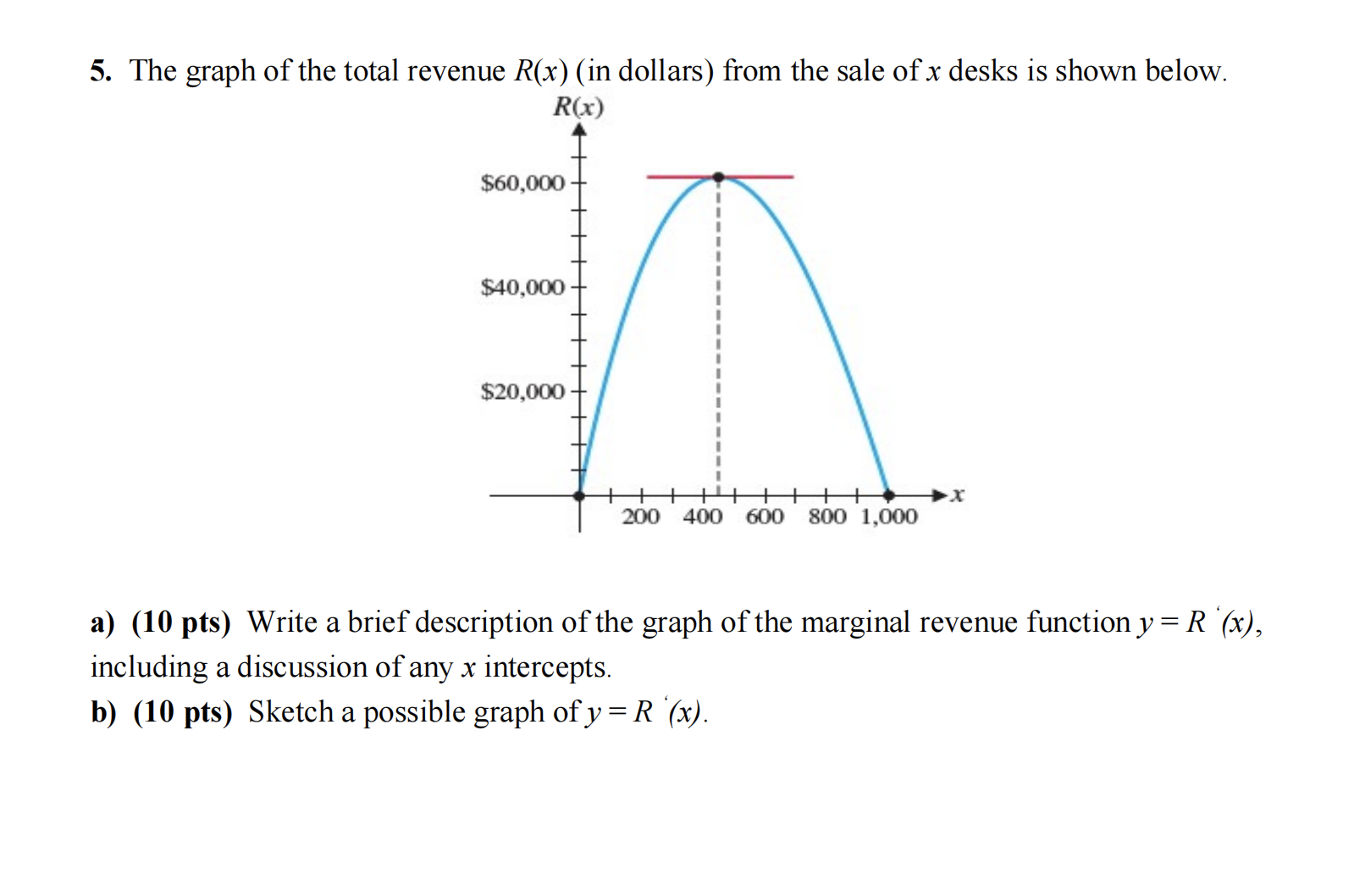 Solved 5. The graph of the total revenue R(x) (in dollars) | Chegg.com