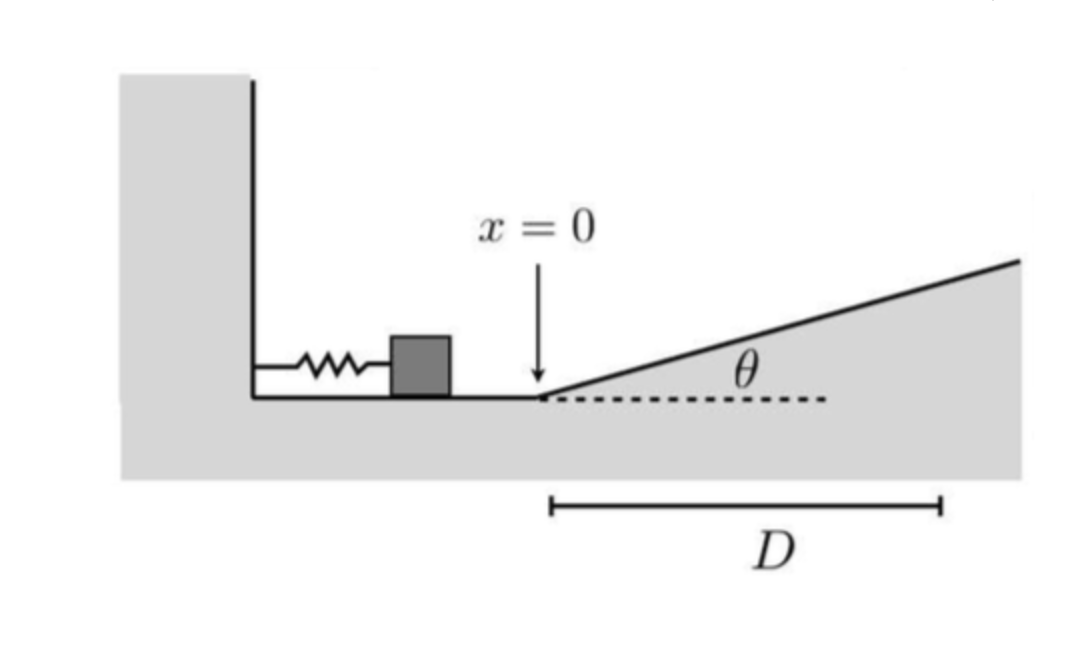 Solved A small 4 kg block is accelerated from rest on a flat | Chegg.com