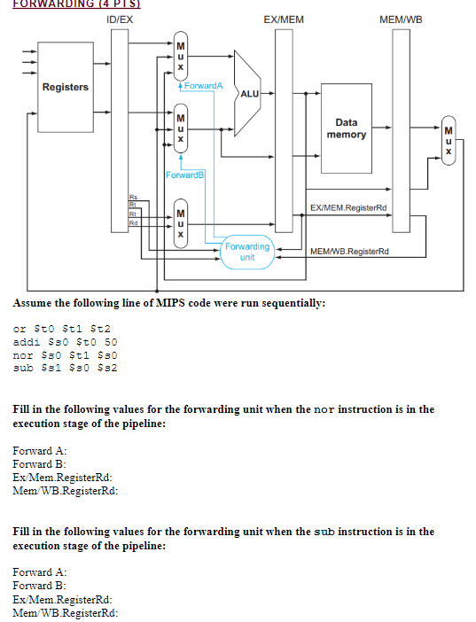 Solved Fill in the following values for the forwarding unit | Chegg.com