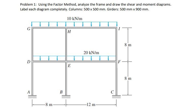 Solved Problem 1: Using the Factor Method, analyze the frame | Chegg.com