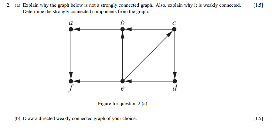 Solved [1.5) 2. (a) Explain why the graph below is not a | Chegg.com