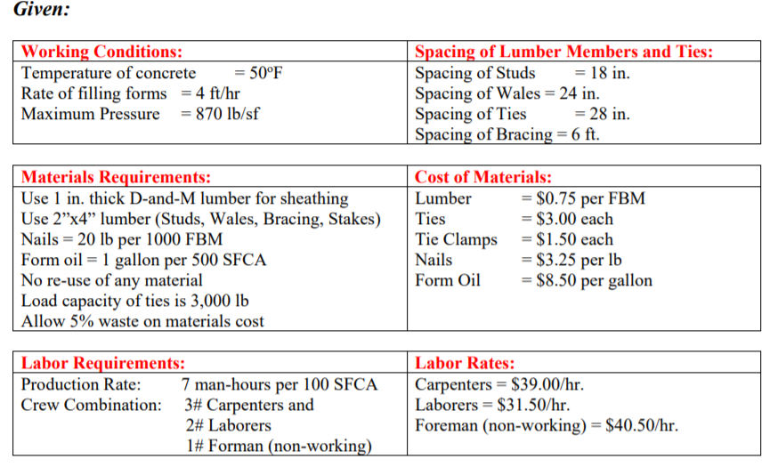 Solved Calculate the cost per SFCA of providing a job-built | Chegg.com