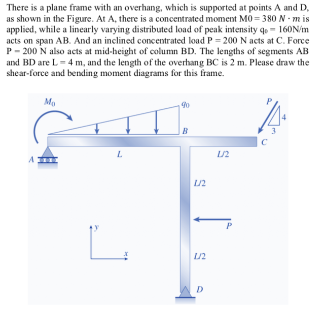 Solved There is a plane frame with an overhang, which is | Chegg.com