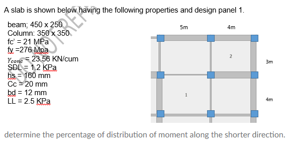 A slab is shown below having the following properties | Chegg.com