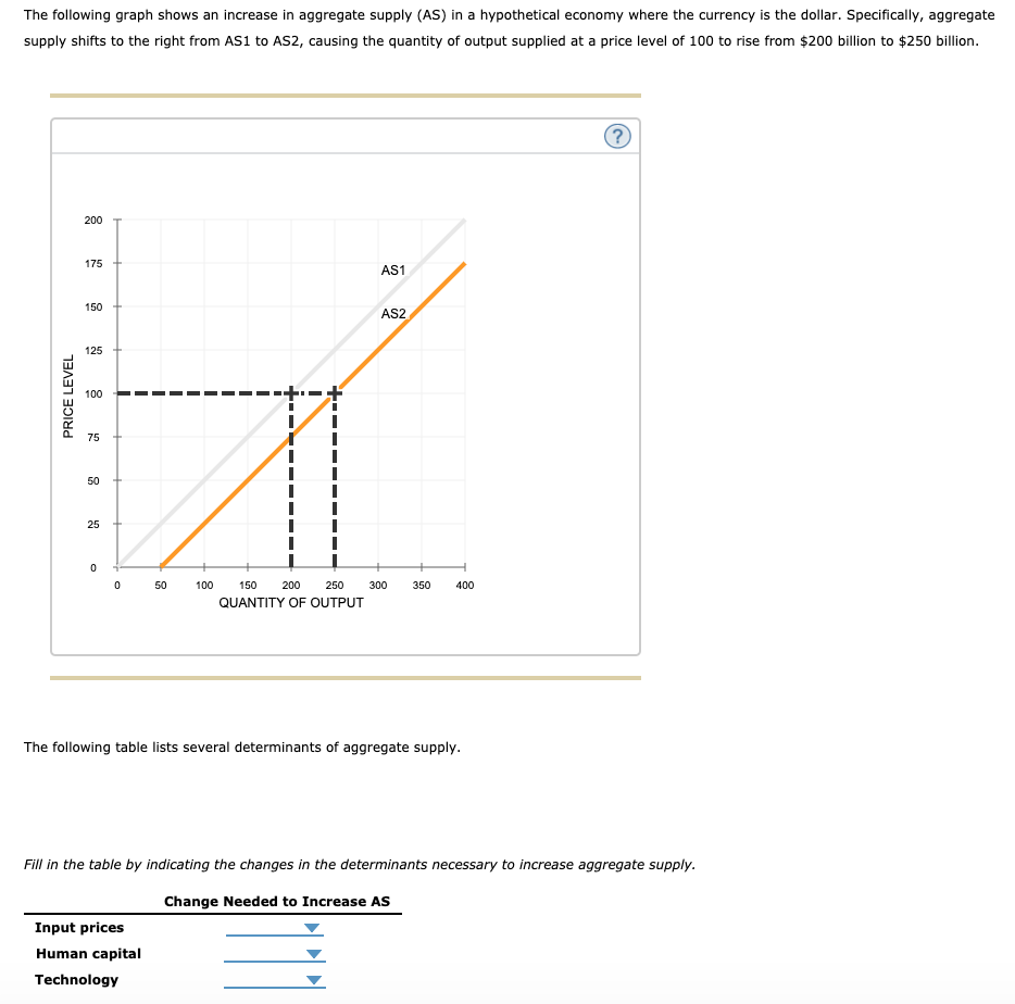 Solved The following graph shows an increase in aggregate | Chegg.com