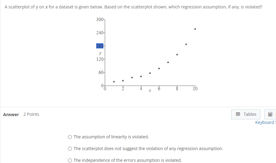 Solved A scatterplot of y on x for a dataset is given below. | Chegg.com