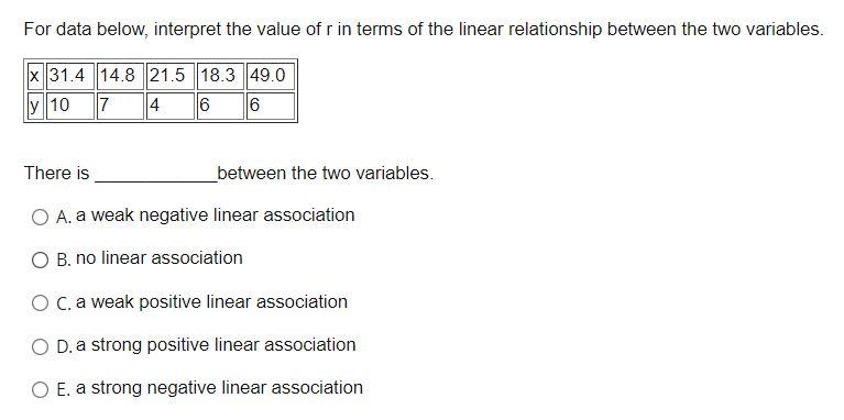 Solved For data below, interpret the value of r in terms of | Chegg.com