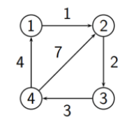 Solved Write-down the Algorithm for Floyd’s and also apply | Chegg.com