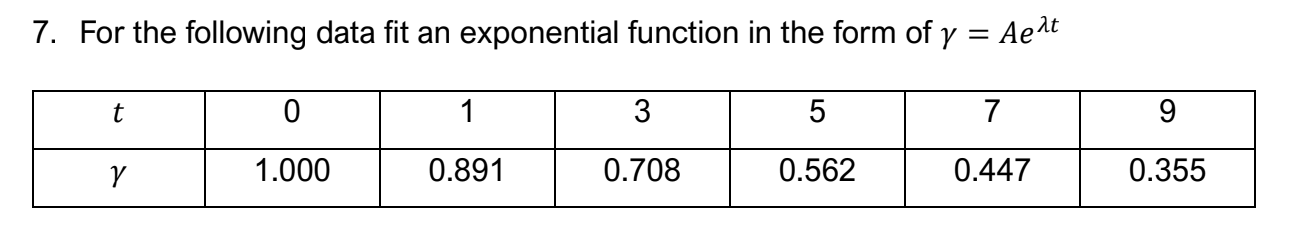 Solved For the following data fit an exponential function in | Chegg.com