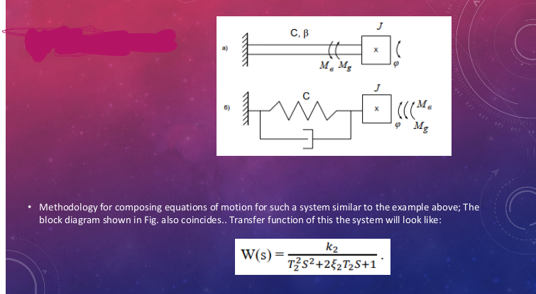 Solved MAIN PRINCIPALS - To successfully compile equations | Chegg.com