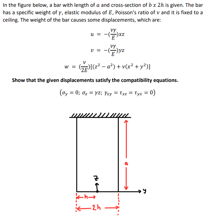 In the figure below, a bar with length of a and | Chegg.com