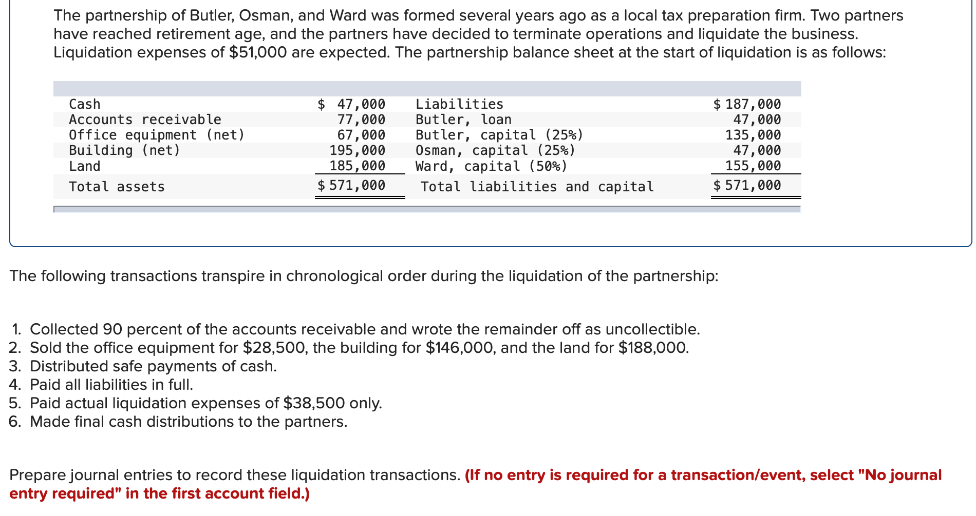 Solved The partnership of Butler, Osman, and Ward was formed | Chegg.com