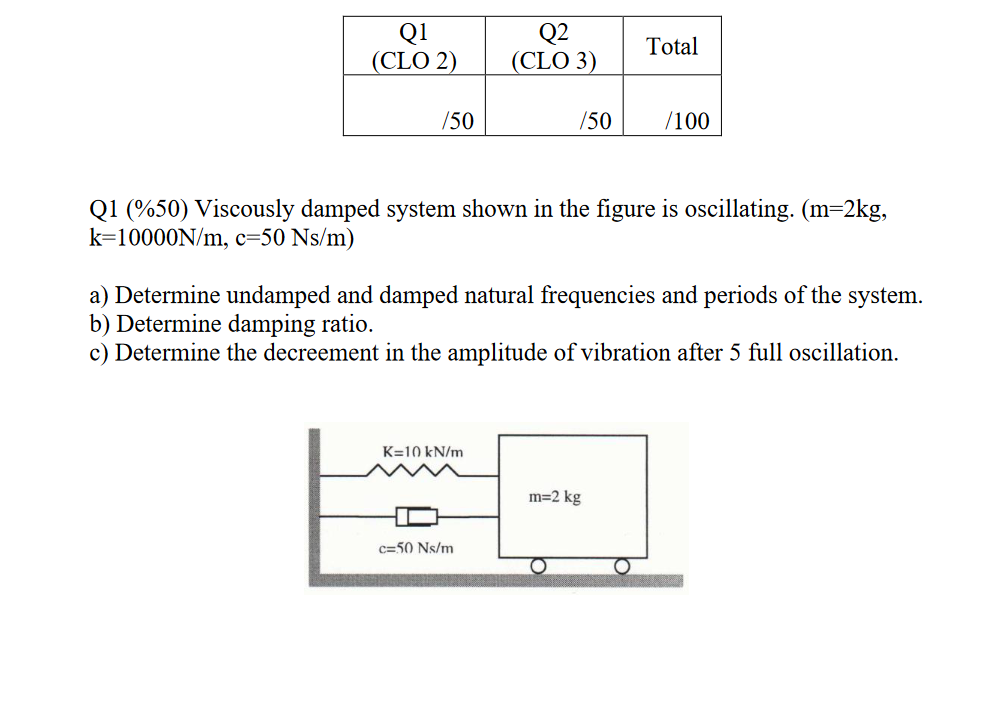 Solved Q1 (\%50) Viscously damped system shown in the figure | Chegg.com
