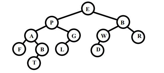Solved What letter order is written when this tree is | Chegg.com