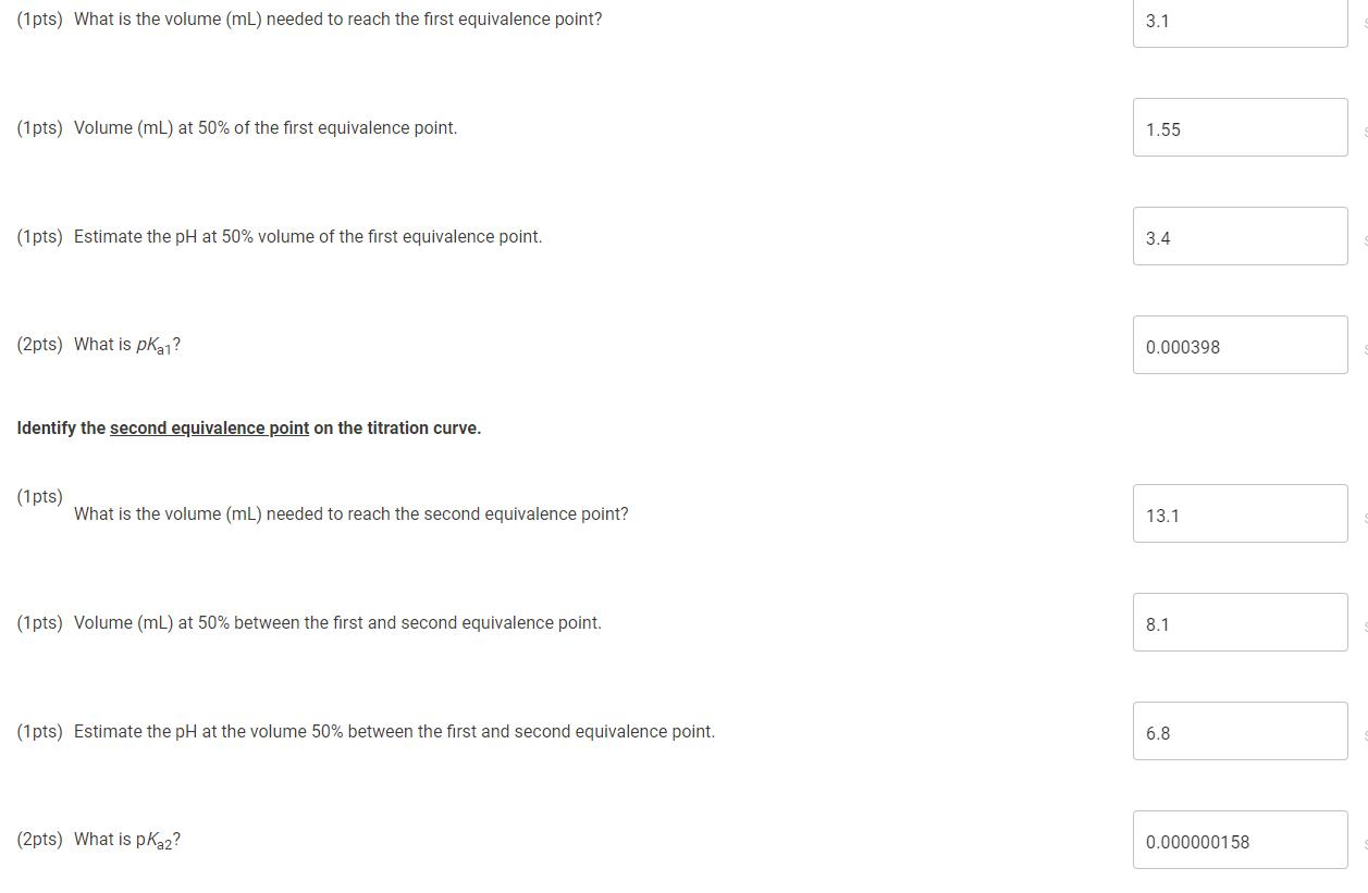 Solved (1 pts) What is the volume (ml) needed to reach the | Chegg.com