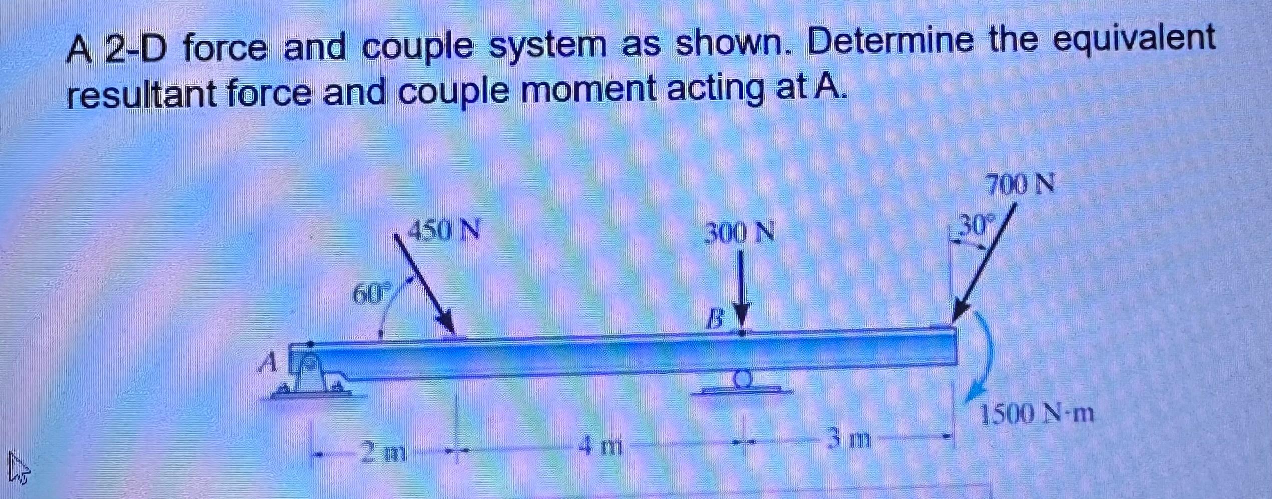 Solved A 2-D force and couple system as shown. Determine the | Chegg.com