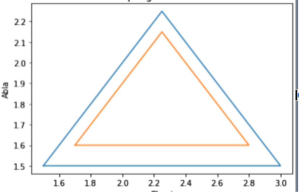 Solved By utilizing Python language and relevant | Chegg.com