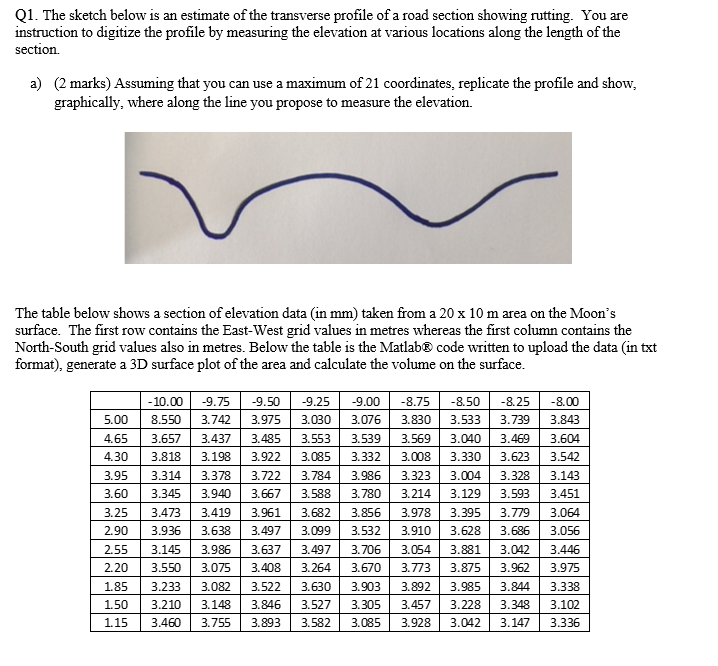 Solved Q1. The sketch below is an estimate of the transverse | Chegg.com