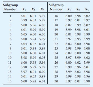 Solved Please Use the data for the first 25 subgroups from | Chegg.com