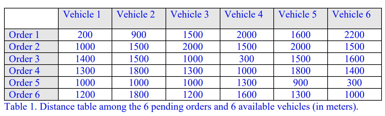 Solved In a scenario where the order matching is static, | Chegg.com
