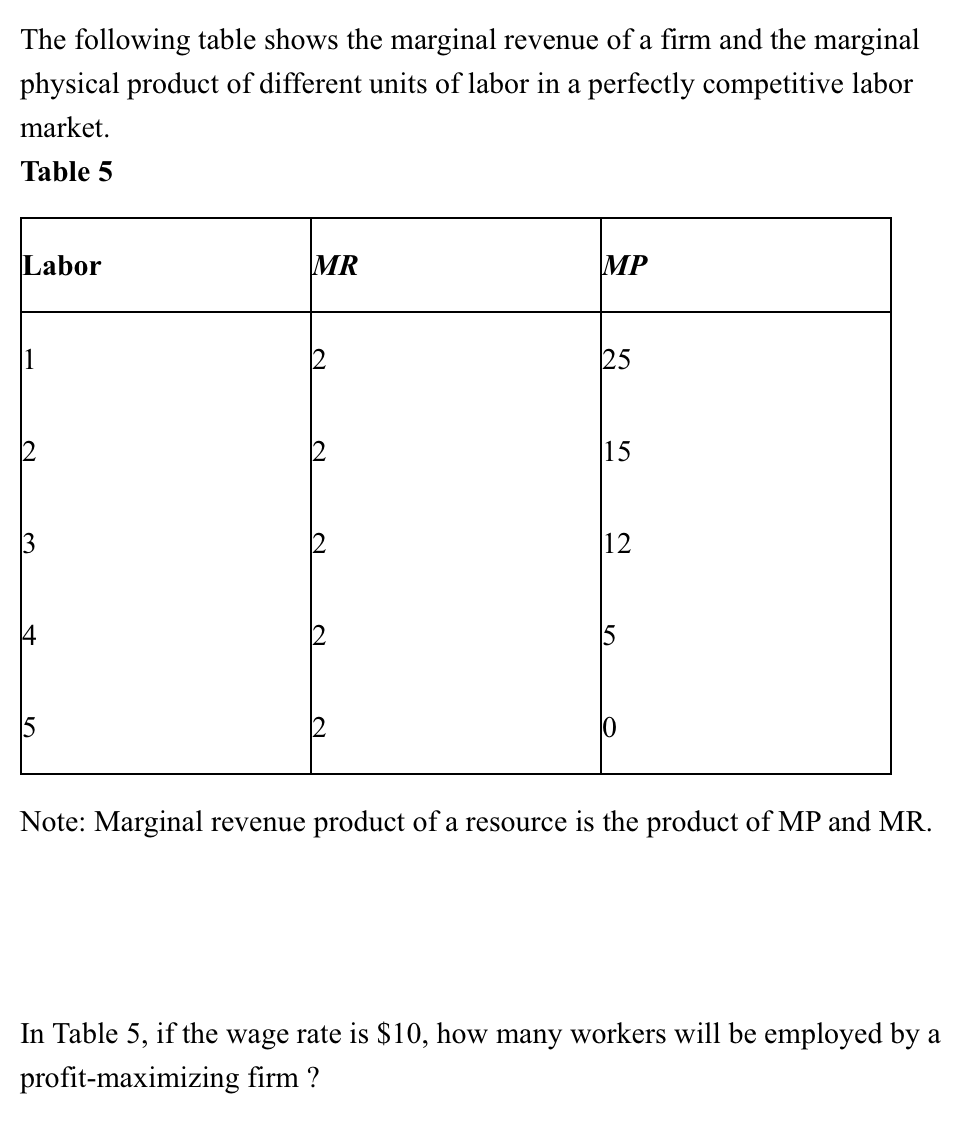 Solved The following table shows the marginal revenue of a | Chegg.com