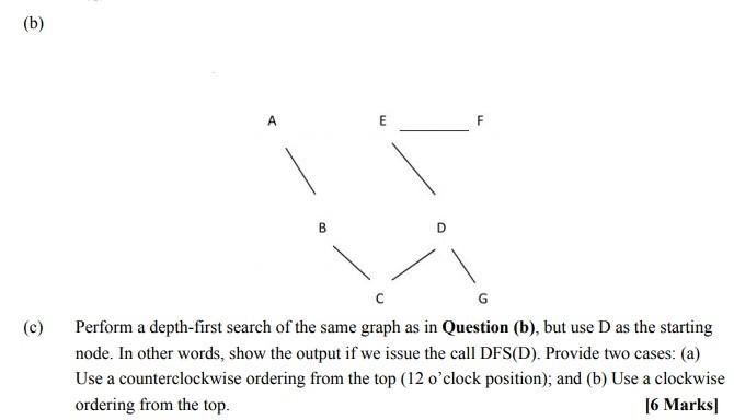 Solved (b) A E F B G (c) с Perform a depth-first search of | Chegg.com