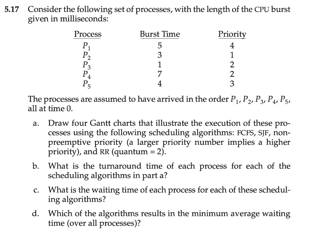 Solved 5.17 Consider the following set of processes, with | Chegg.com
