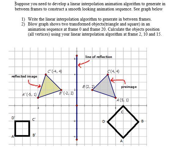 Suppose you need to develop a linear interpolation | Chegg.com