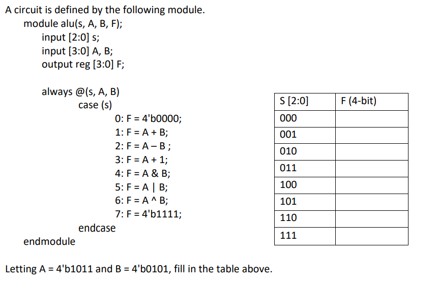 Solved A circuit is defined by the following module. module | Chegg.com