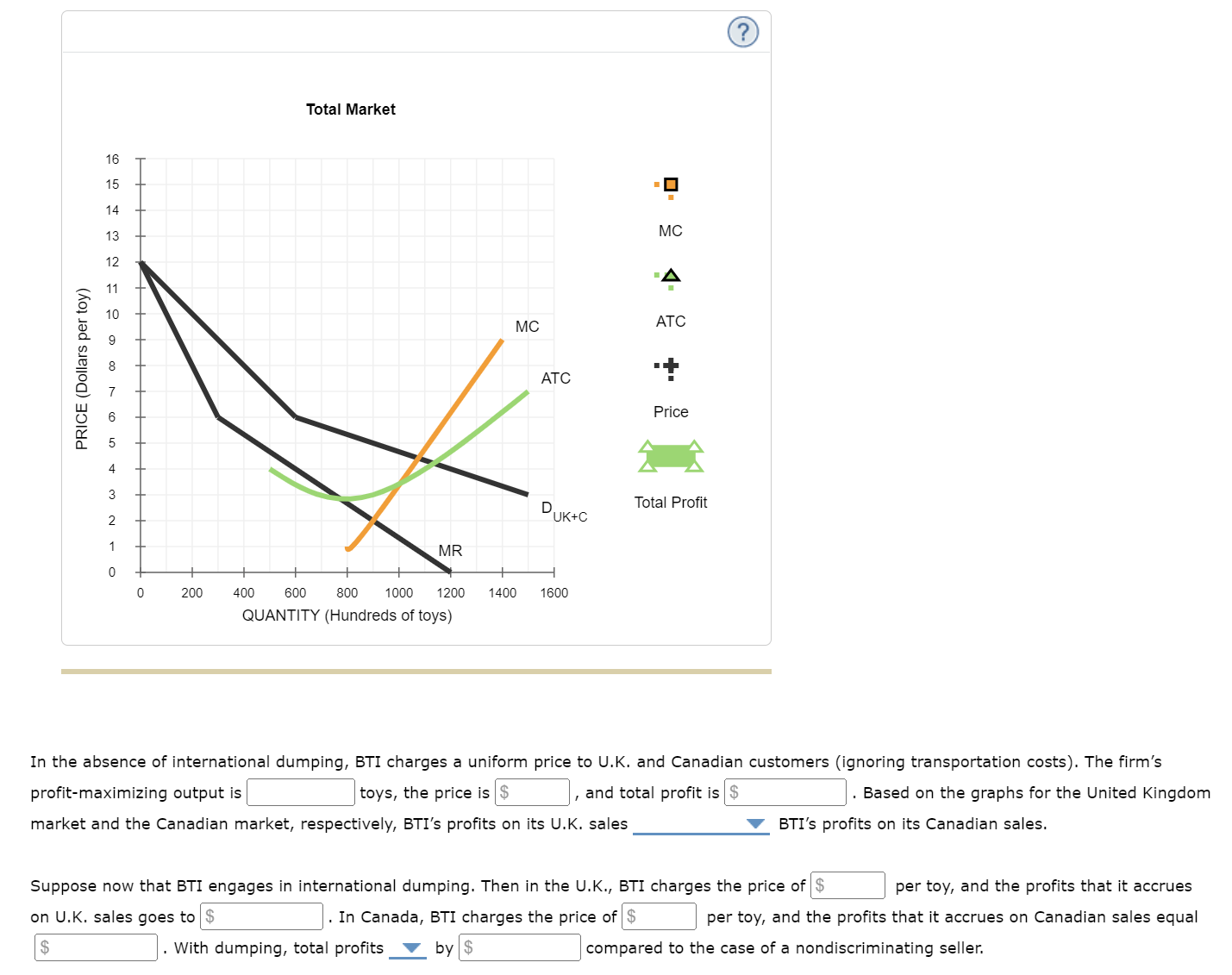 Solved The following three graphs show international dumping | Chegg.com
