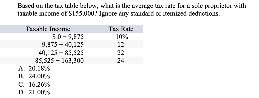Solved Based on the tax table below, what is the average tax | Chegg.com