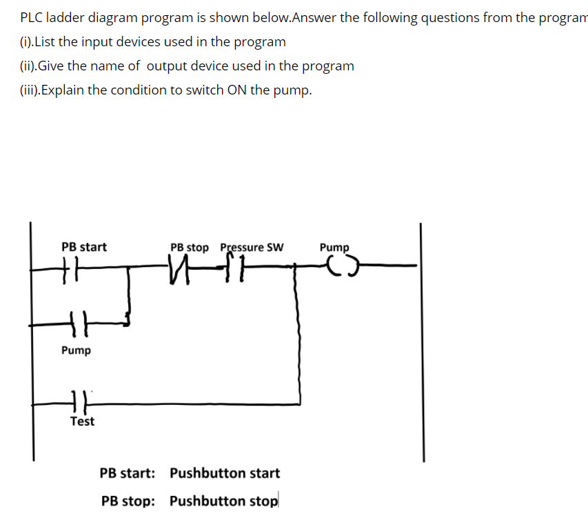 Solved PLC ladder diagram program is shown below.Answer the | Chegg.com