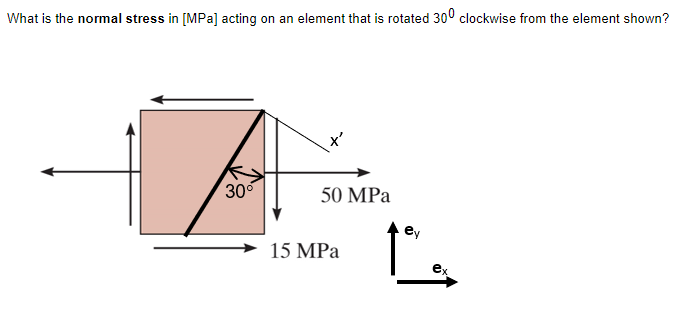 Solved What is the normal stress in [MPa] acting on an | Chegg.com