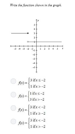 Solved Write the function shown in the graph. [3 ifxs-2 Fx)= | Chegg.com