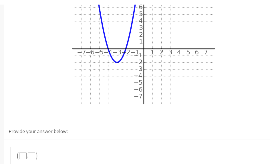 Solved Determine the vertex of the parabola whose graph is | Chegg.com