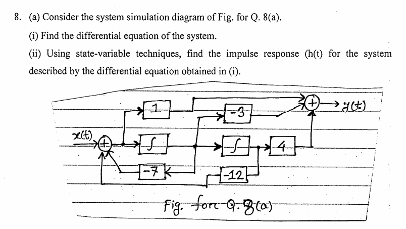 Solved 8. (a) Consider the system simulation diagram of Fig. | Chegg.com