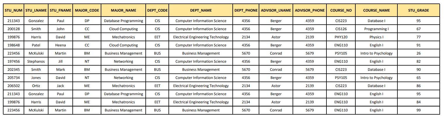 Solved 1. Write the relational schema and draw its | Chegg.com