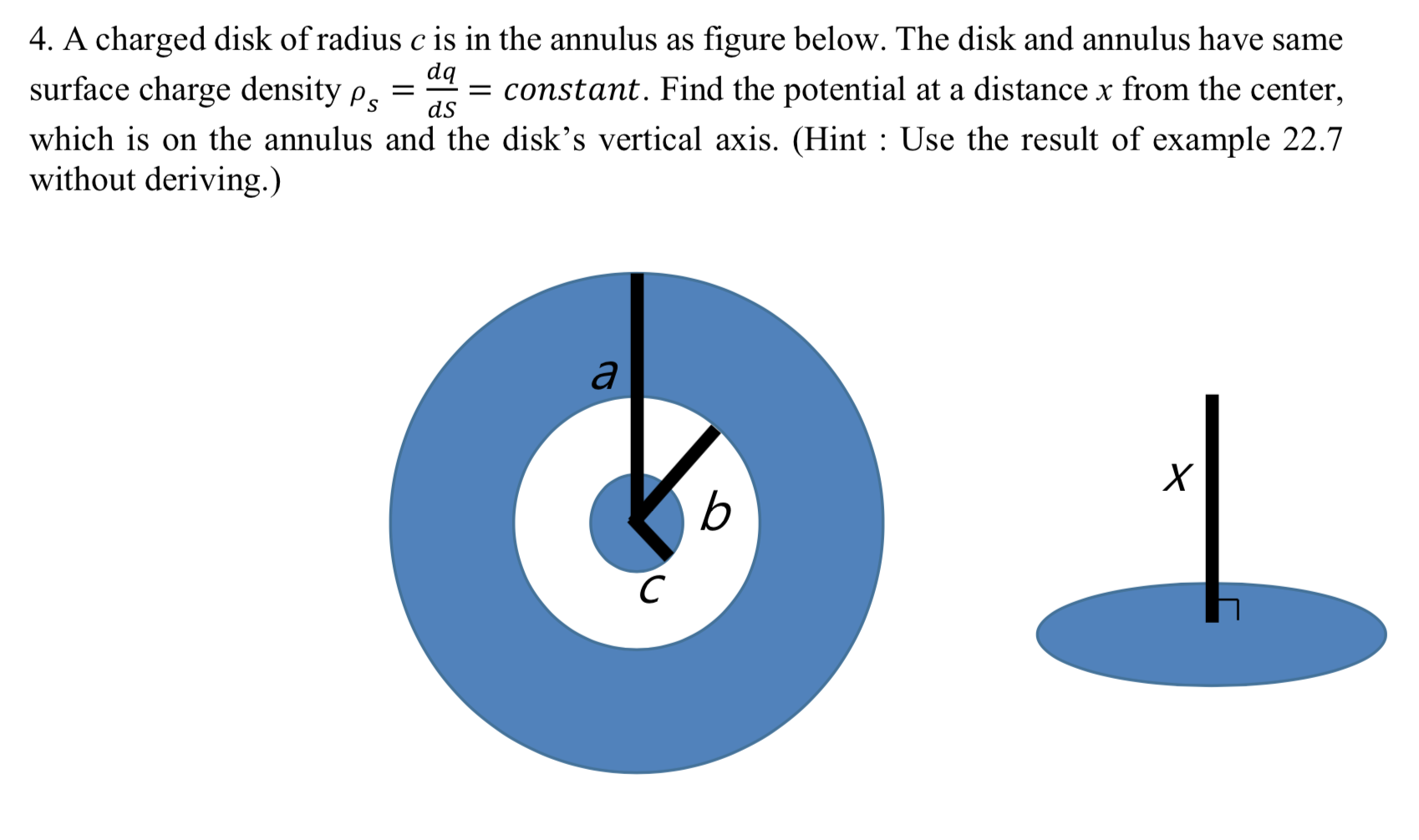 Solved 4. A charged disk of radius c is in the annulus as | Chegg.com