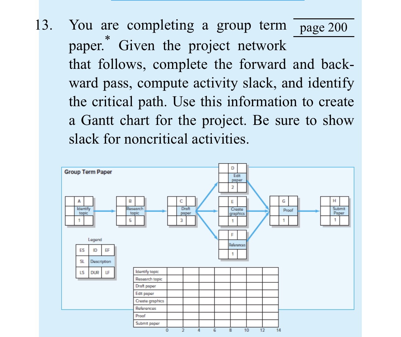 Solved You are completing a group term paper. Given the | Chegg.com