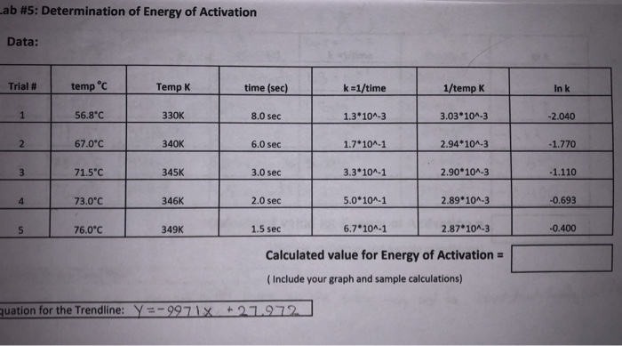 Solved Please solve for the ‘Energy of Activation’. Show | Chegg.com